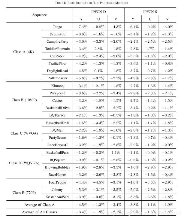 基于深度学习的帧内预测技术_fully connected network- based intra prediction fo-CSDN博客