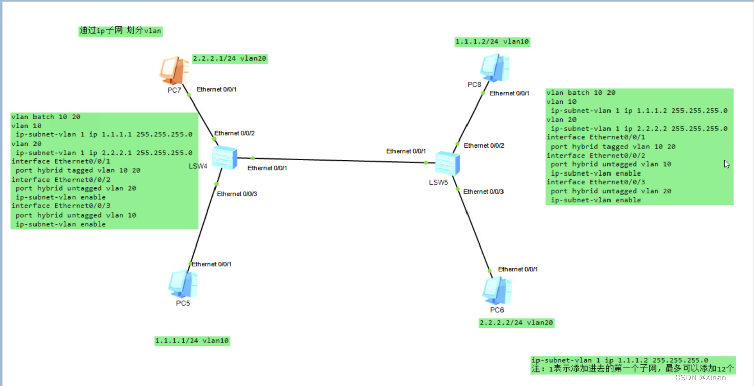 ensp——VLAN原理与配置_ensp中vlan-CSDN博客