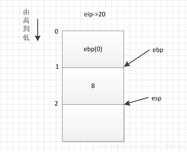 08_03_完整汇编程序执行过程分析_pushl %ebp-CSDN博客