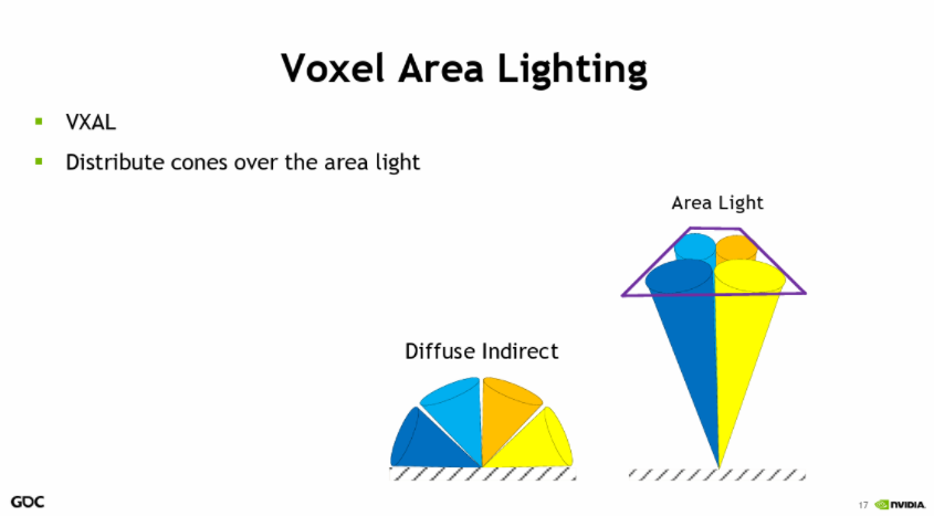 UE5.1 Lumen Indirect Diffuse Lighting分析_lumenscreenprobegather-CSDN博客