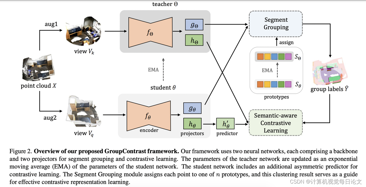 C论文--2024.3.18_onetracker: unifying visual object tracking with f-CSDN博客