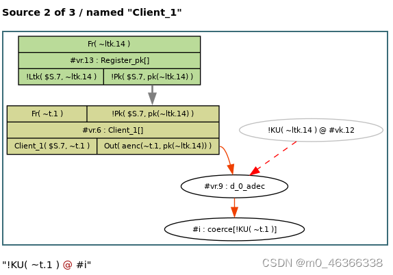 tamarin-manual（一到五）20230926271007_tamarin安装及使用教程-CSDN博客