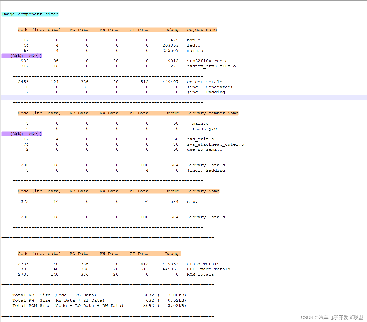 [Cortex-M3]-2-map文件解析_map文件分析-CSDN博客