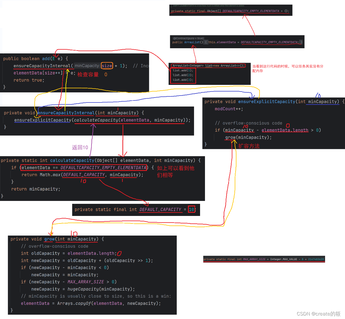 ArrayList简介_arraylist定义-CSDN博客