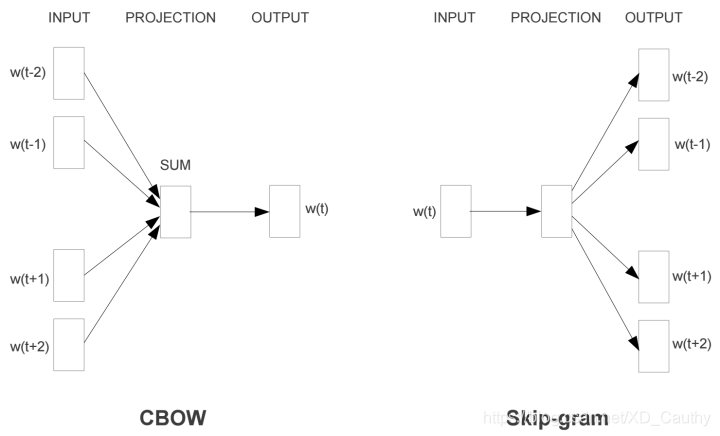 embedding表示方法及原理_embedding原理-CSDN博客