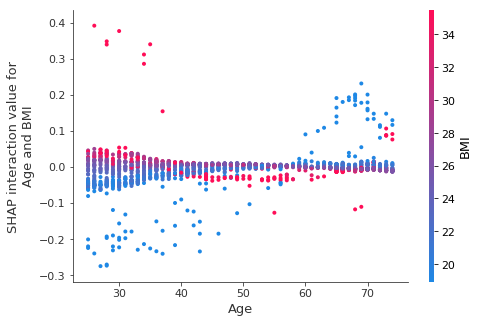 SHAP（四）：NHANES I 生存模型_shap摘要图-CSDN博客