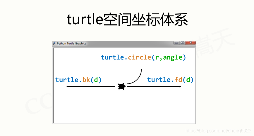 Python-海龟绘图体系（turtle）_turtle.circle(-50,-180)-CSDN博客