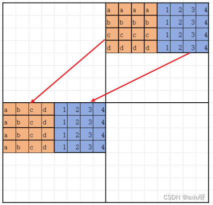 计算机系统基础实训五—CacheLab实验-CSDN博客