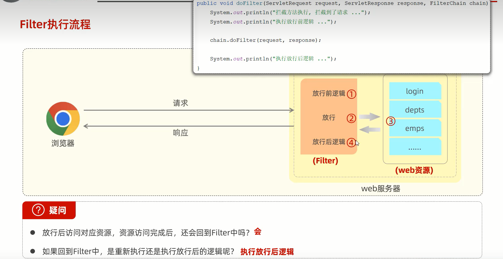 JavaWeb——过滤器Filter和拦截器Interceptor_webfilter urlpatterns-CSDN博客