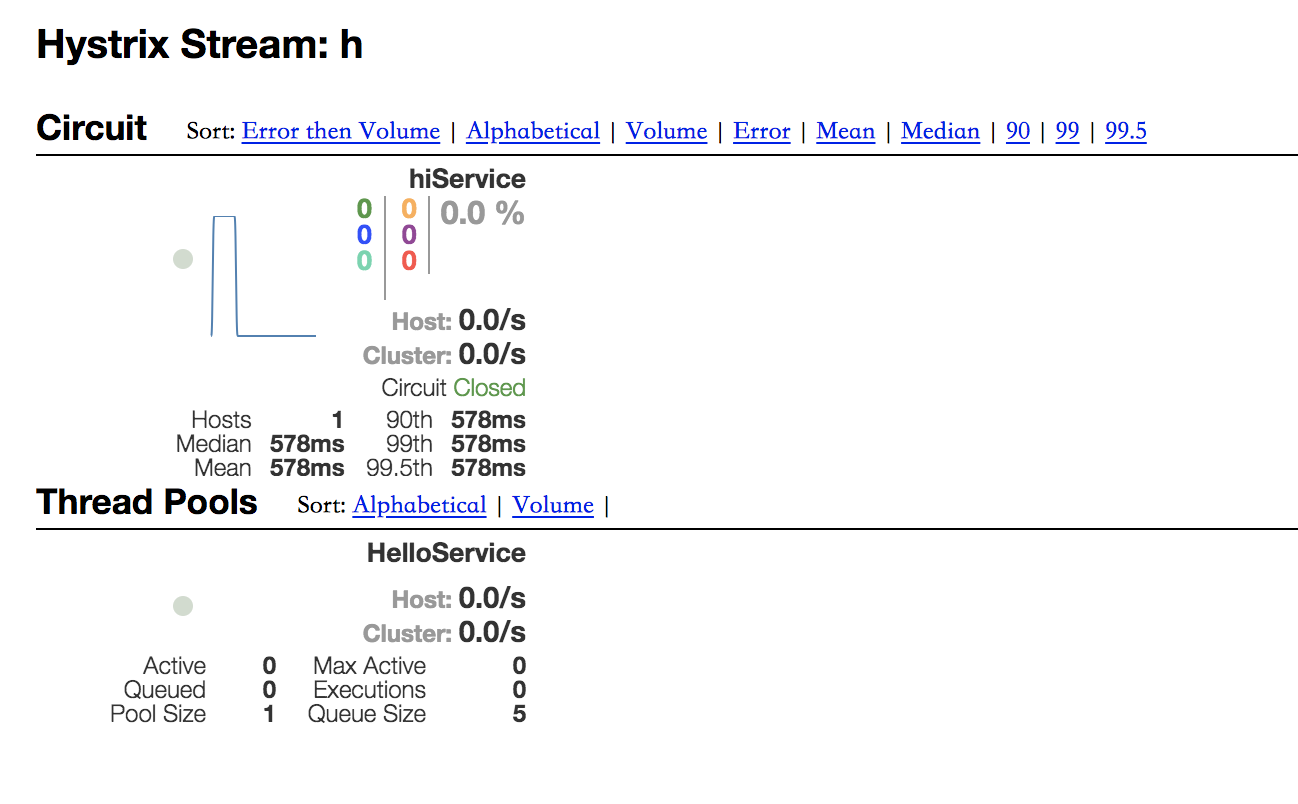 springcloud之spring2.0版本hystrix-dashboard Unable to connect to Command Metric Stream解决办法-CSDN博客