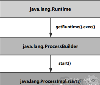 Java 命令执行详解-CSDN博客