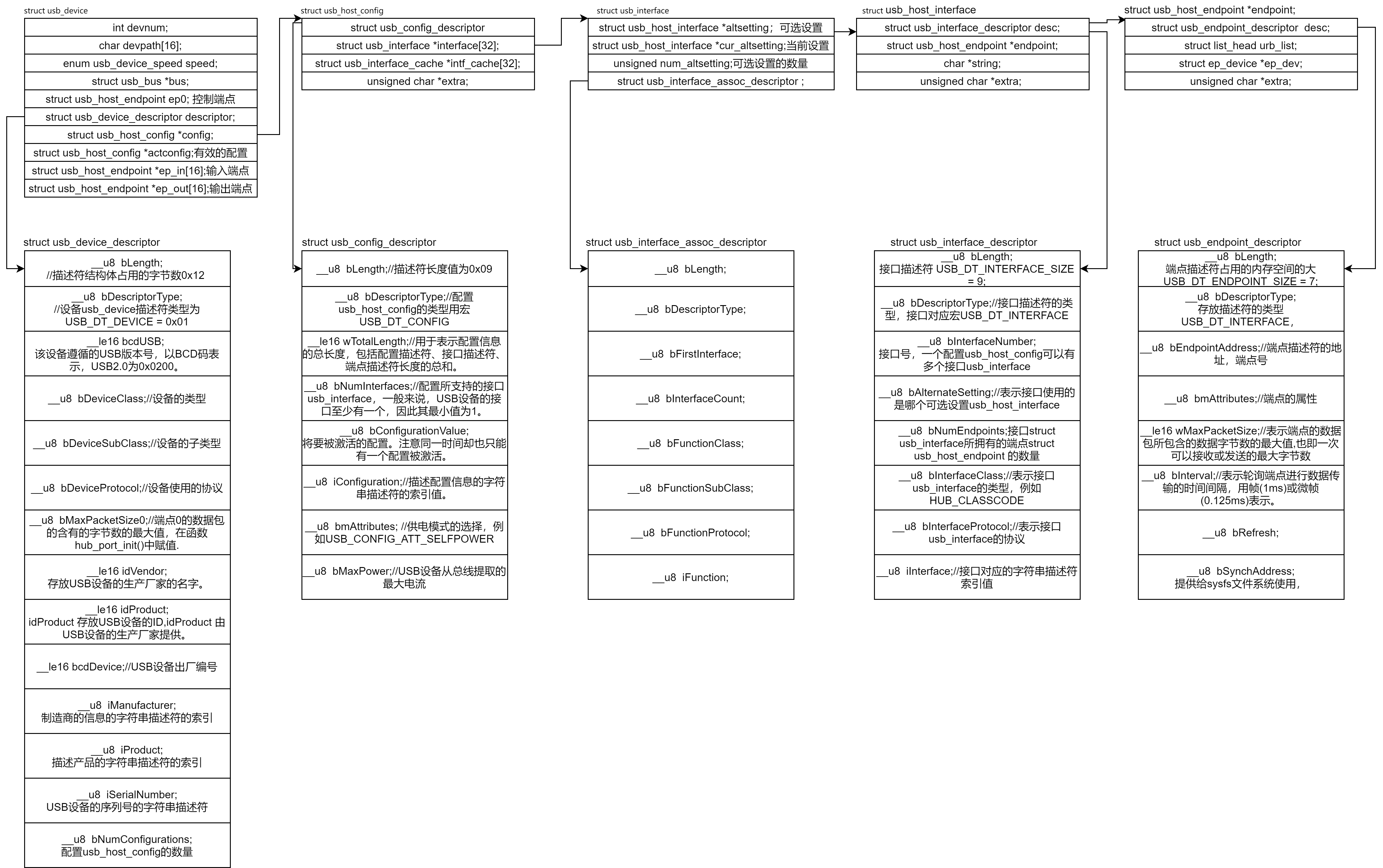linux USB驱动分析(四)USB hub集线器驱动分析_linux usb hub-CSDN博客