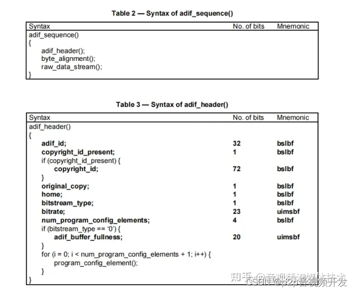 FFmpeg 解码 AAC 格式的音频_ffmpeg mp3转aac-CSDN博客