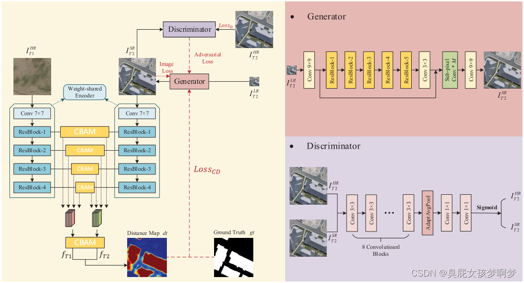 超分辨率变化检测网络：SRCDNet解决不同分辨率双时态图像CD-CSDN博客