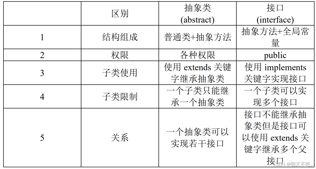 【Java SE】接口实例——Cloneable 关于深拷贝与浅拷贝_java cloneable-CSDN博客