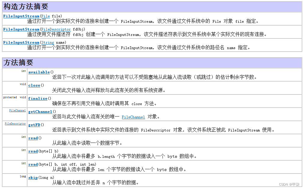 Java笔记035-IO流/文件、常用的文件操作、IO流原理及流的分类、IO流体系图-常用的类_javaio流中关于文件知识的讲解-CSDN博客