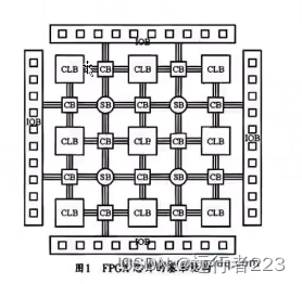 FPGA底层架构——FPGA六大组成部分_fpga iob-CSDN博客