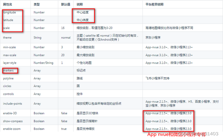 Uniapp零基础开发学习笔记(10) -地图组件的使用_uniapp map layer-style-CSDN博客