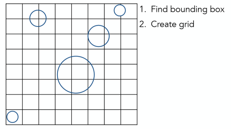 计算机图形学十三：加速光线追踪（KD-Tree and Bounding Volume Hierarchy）-CSDN博客