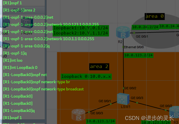 使用华为模拟器eNSP完成ospf配置实验_华为loopback-CSDN博客