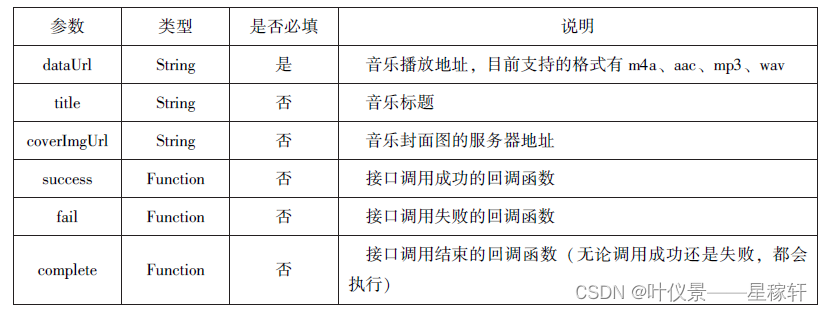 API应用，wx. getLocation（Object）获取位置信息，第六章_wx.getlocation-CSDN博客