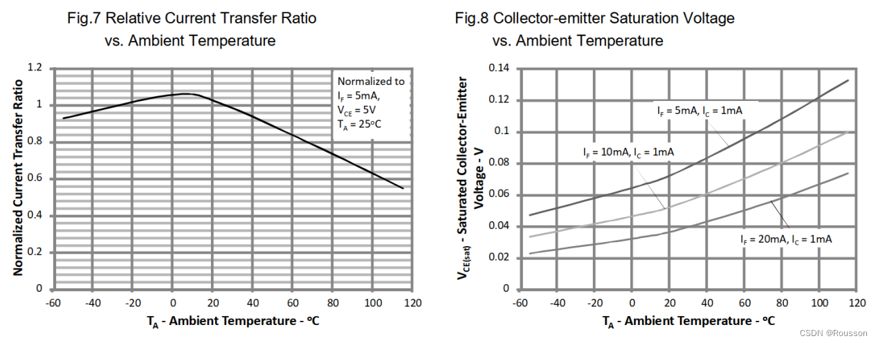 硬件学习笔记--012 光耦元器件基础及参数介绍_bvceo-CSDN博客