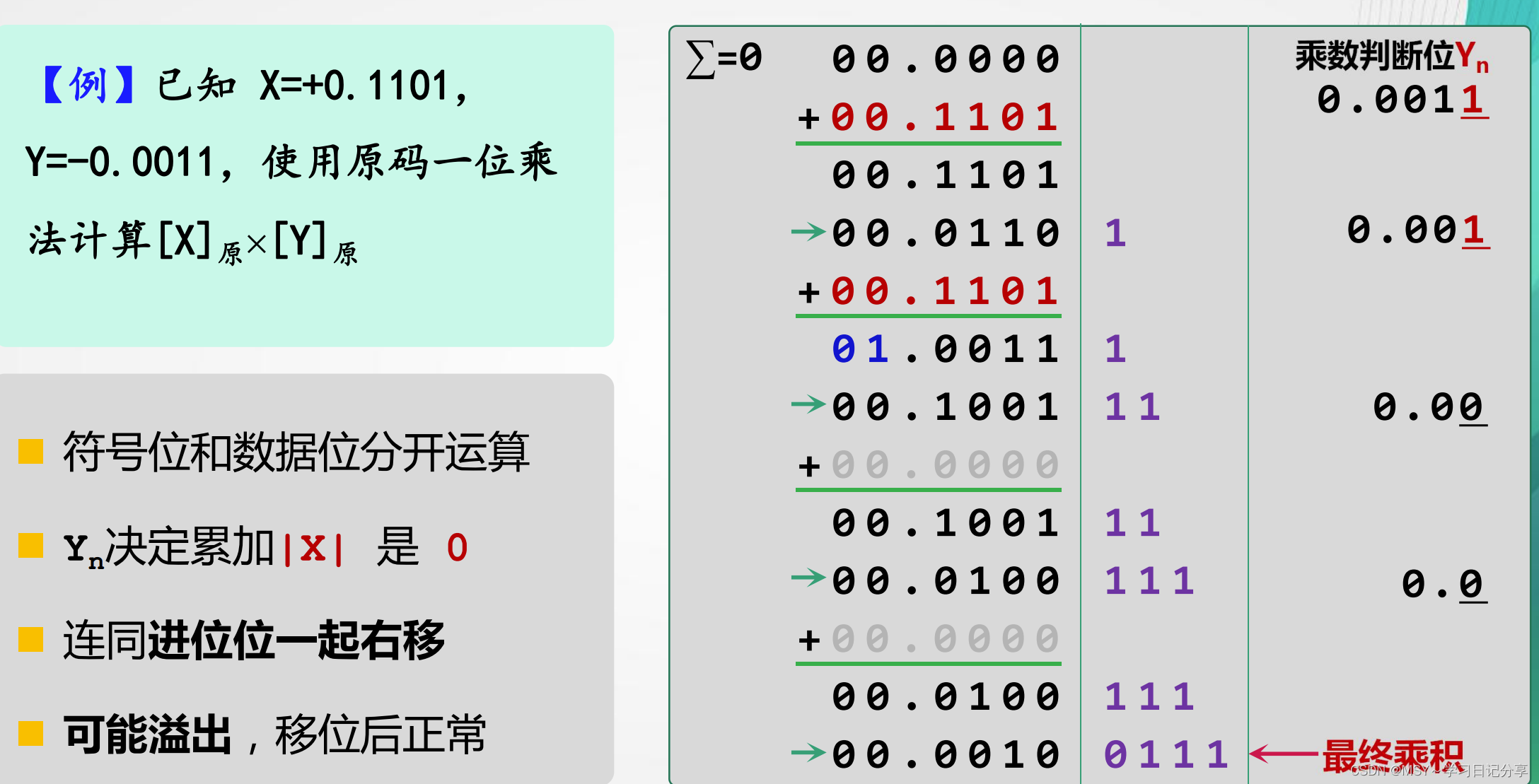 《计算机组成原理》期末考试手写笔记——模块三：运算方法与运算器（变形补码计算原码补码一位乘法计算浮点运算） Csdn博客