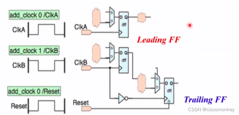 Tessent Atpg系列 第七章 Running ATPG Patterns -- 如何书写proc文件_atpg testproc-CSDN博客