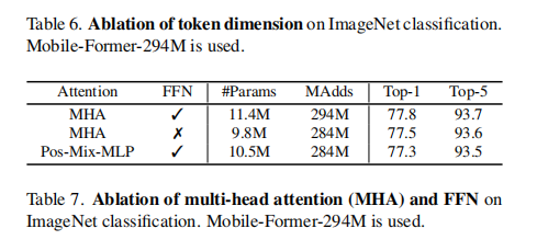 Mobile-Former: Bridging MobileNet and Transformer详解-CSDN博客