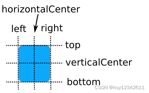 QT之QML开发 锚点布局_qml anchors.fill-CSDN博客