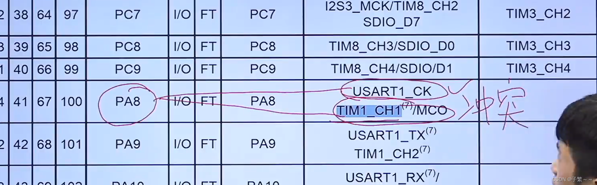 STM32-----串口_stm32 f1 串口一和tim1冲突-CSDN博客