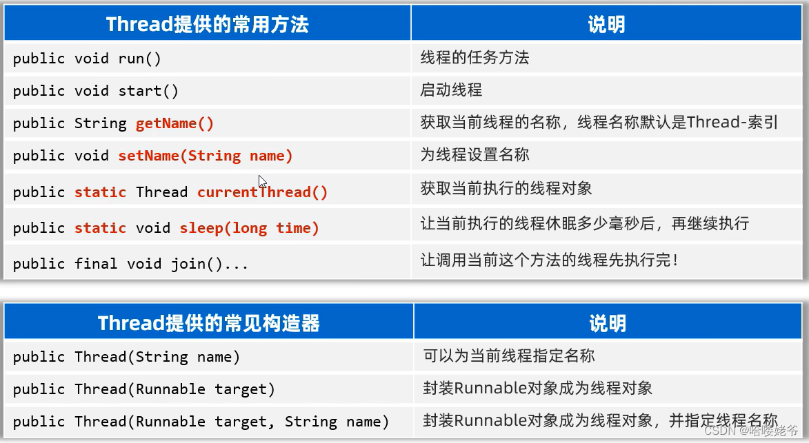 java--方式三：实现Callable接口、Thread的常用方法_java thread callable-CSDN博客