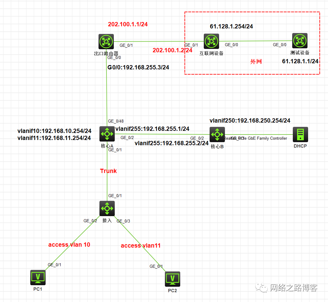 华三设备上面的端口映射与一对一映射_华三路由器端口映射-CSDN博客