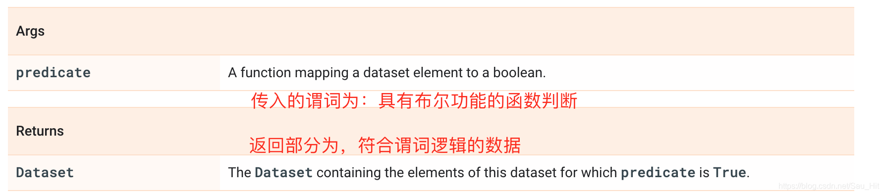 tf.data.Dataset_tf.data.dataset.range-CSDN博客