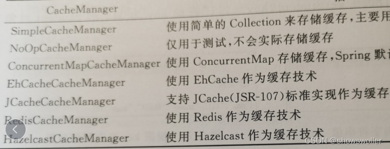 Spring Boot与Spring中的数据缓存Cache支持与实战（附源码）_org.springframework.cache.cachemanager-CSDN博客