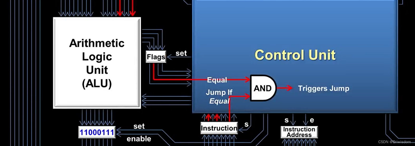 见微知著：CPU的工作原理_6502芯片原理图-CSDN博客