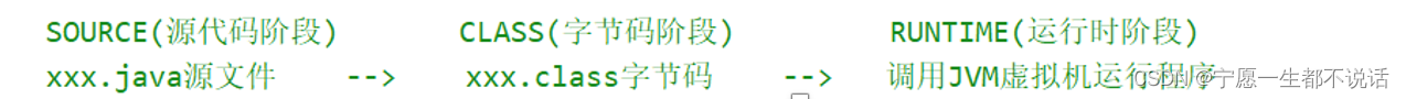 java基础-注解定义和解析_java 注解-CSDN博客