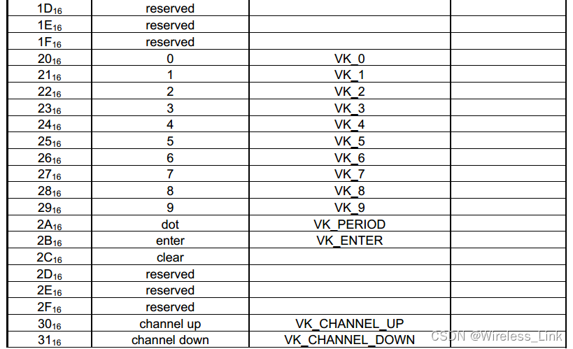 蓝牙音视频远程控制协议(AVRCP) AV/C command格式介绍_蓝牙 av control-CSDN博客