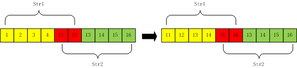 C语言库函数：memcpy/memmove/strcpy/strncpy区别_strncpy 和memmove-CSDN博客