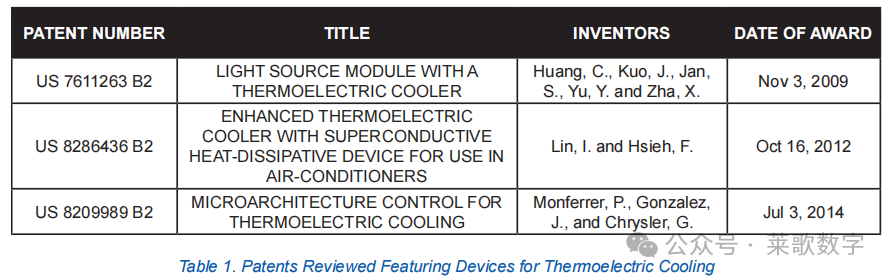 TEC相关专利研究_tftec-CSDN博客