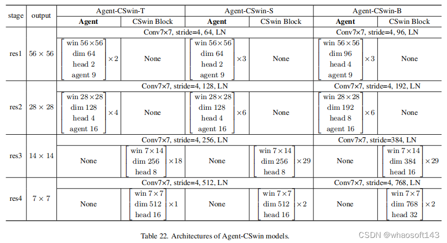 Agent-Attention_agent attention-CSDN博客