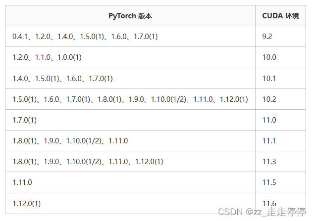 报错：RuntimeError: CUDA error: no kernel image is available for execution on the device-CSDN博客