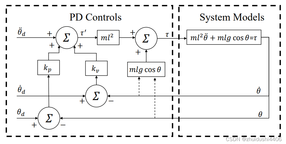 文献笔记-Roller-Quadrotor:A Novel Hybrid Terrestrial/Aerial Quadrotor with ...