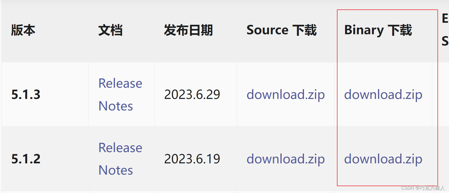 Rocketmq学习一入门使用windows的rocketmq入门 Csdn博客 6475