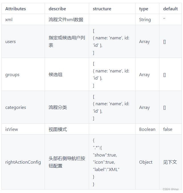 【一种关于flowable 的工作流设计器】workflow-bpmn-modeler-antdv的使用-CSDN博客
