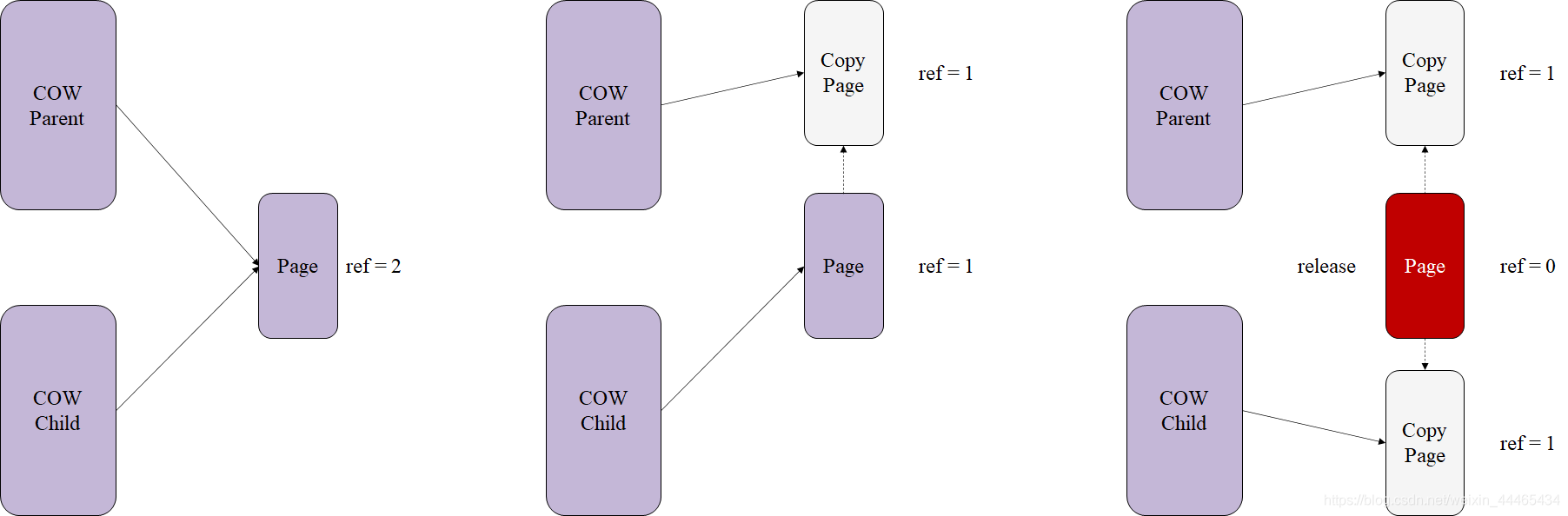 xv6 6.S081 Lab5: cow_lab5 cow csdn-CSDN博客