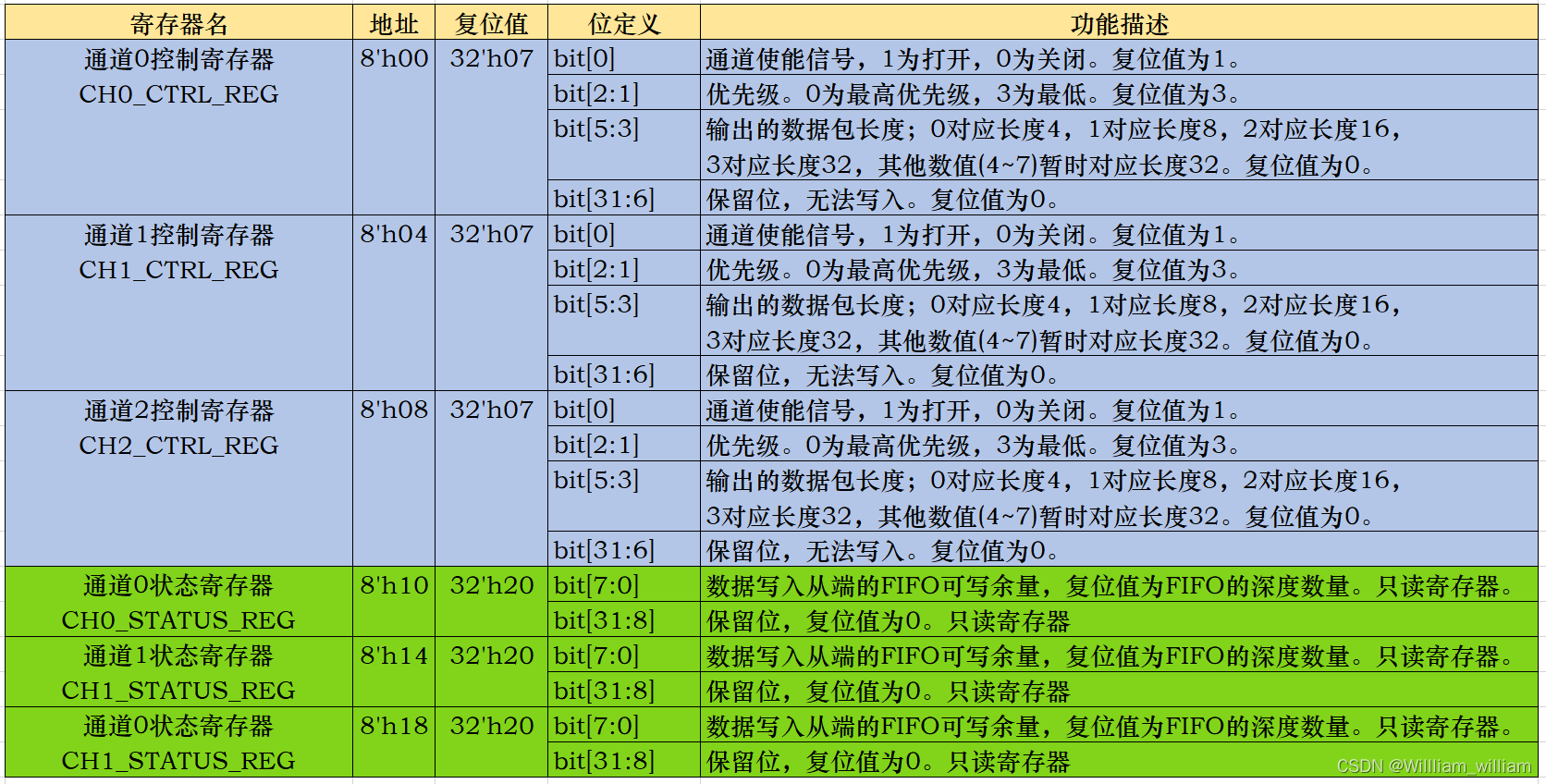 UVM学习之路（6）— 基于MCDF的验证平台_介绍一下mcdf的验证环境-CSDN博客