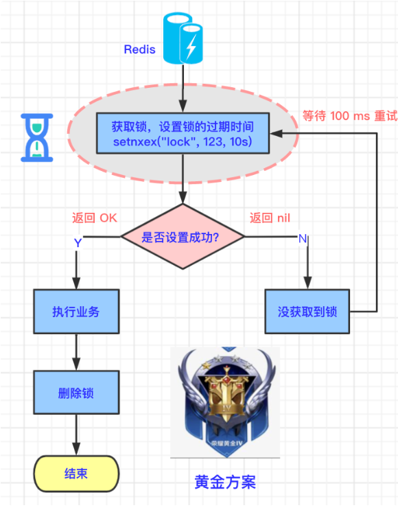 Redisson分布式锁_redissonutil-CSDN博客