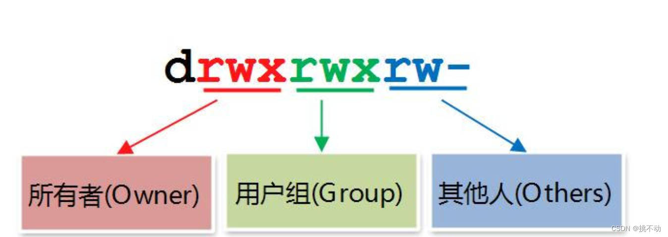 网安入门21-RCE（绕过方法梳理）_rec命令过滤-CSDN博客