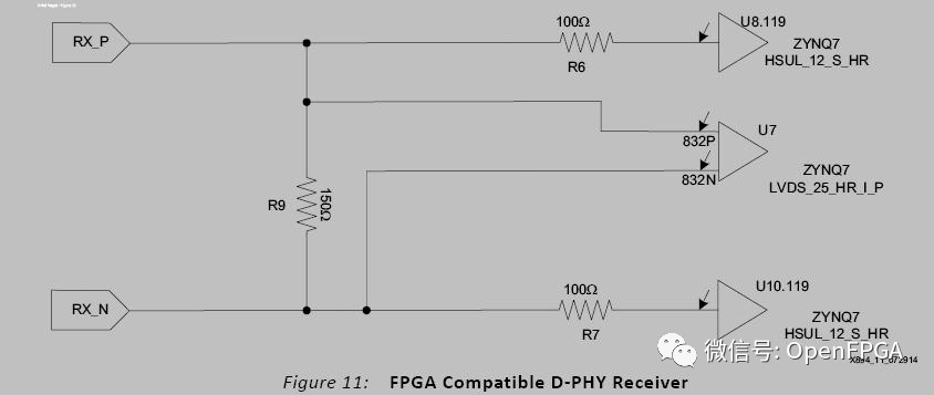 Xilinx FPGA MIPI 接口简单说明_xilinx mipi-CSDN博客